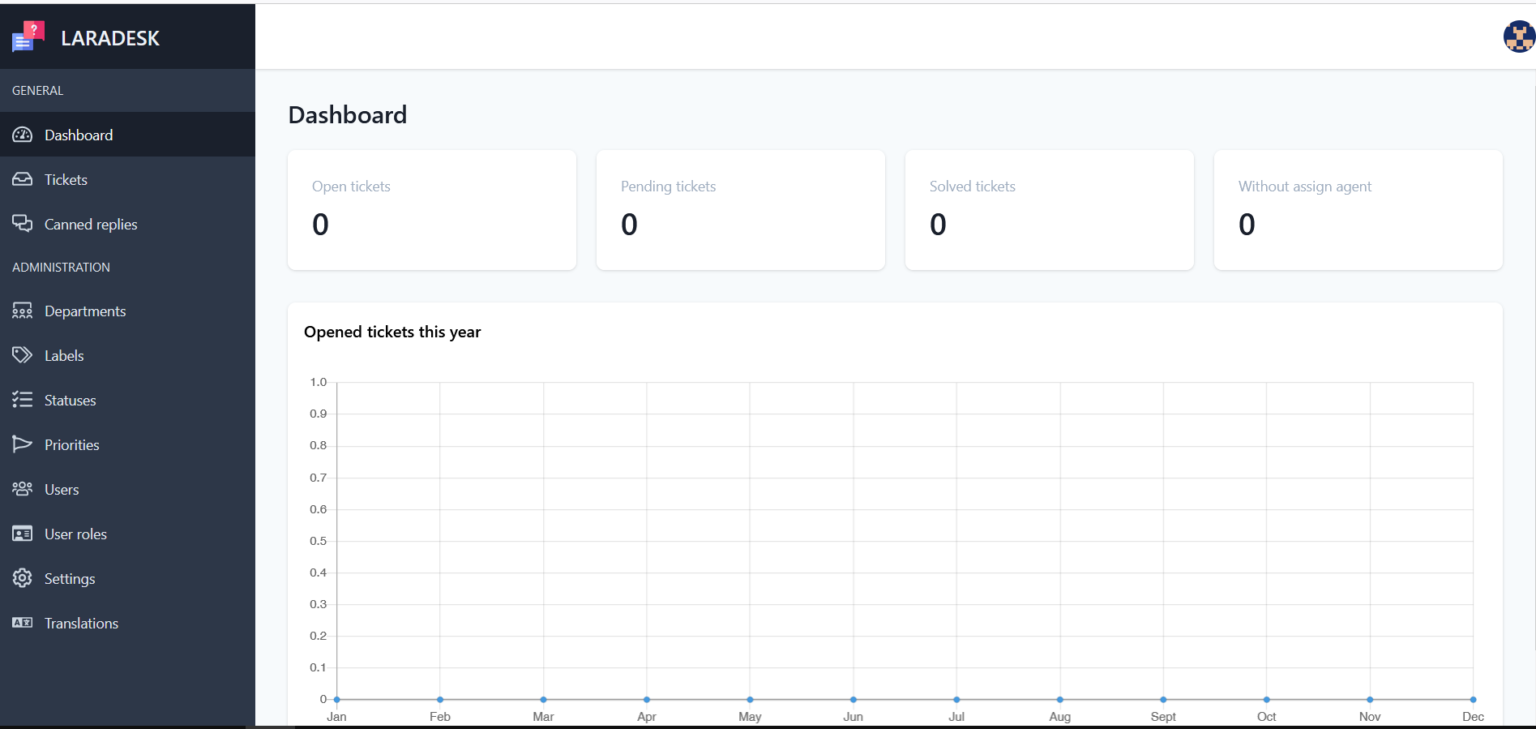 Complete Helpdesk Ticketing System In PHP MySQL Free Download Source Code | Campcodes
